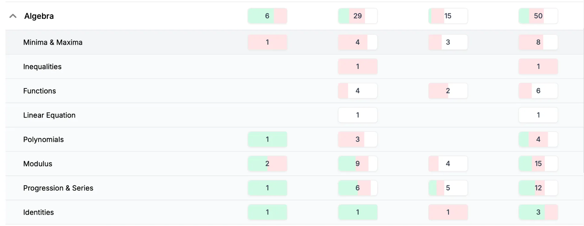 Score improvement | Platform - AfterBoards Forum | AfterBoards